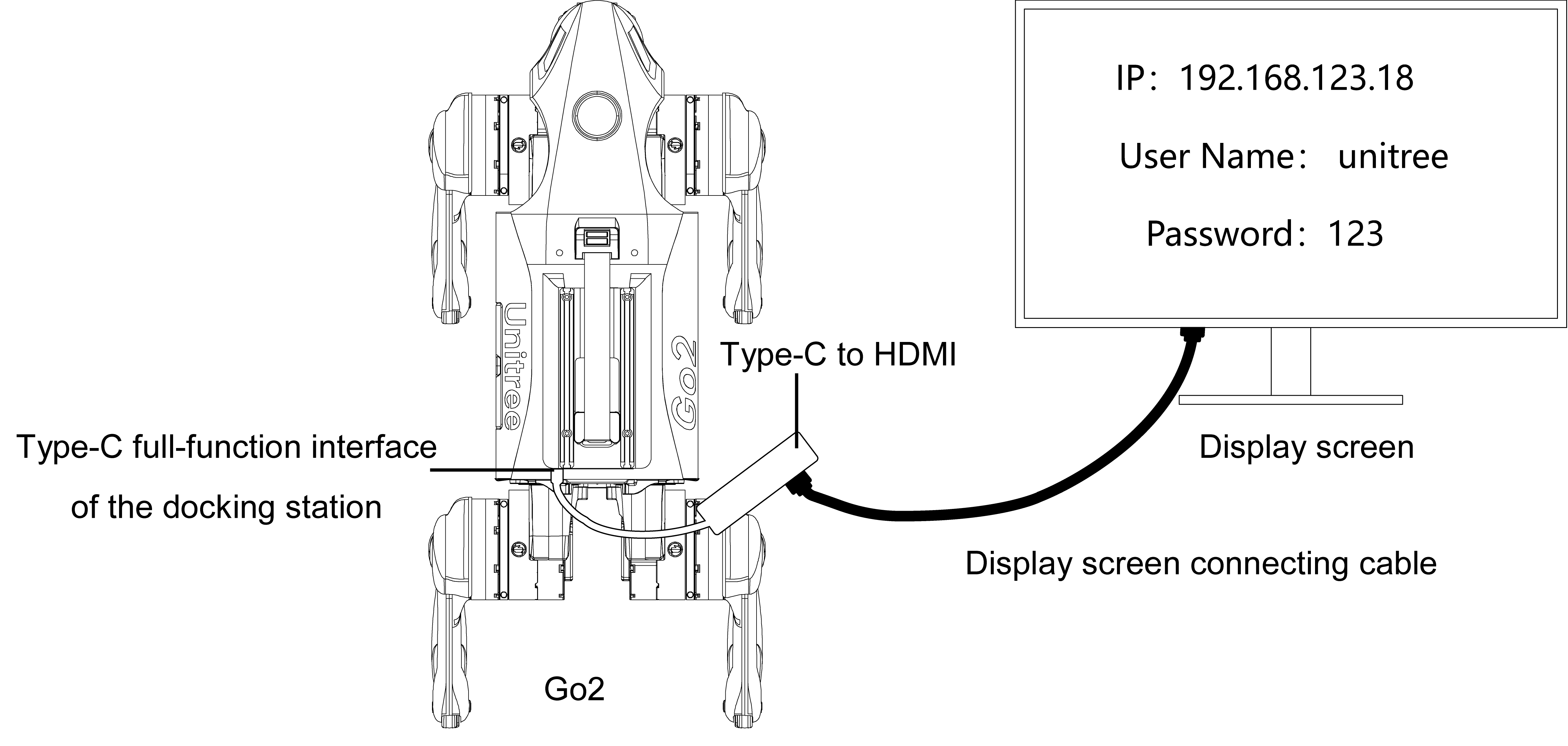 Unitree・Go2にUSB Wi-Fiアダプタをセットアップしインターネットに接続する手順 #ubuntu20.04 - Qiita