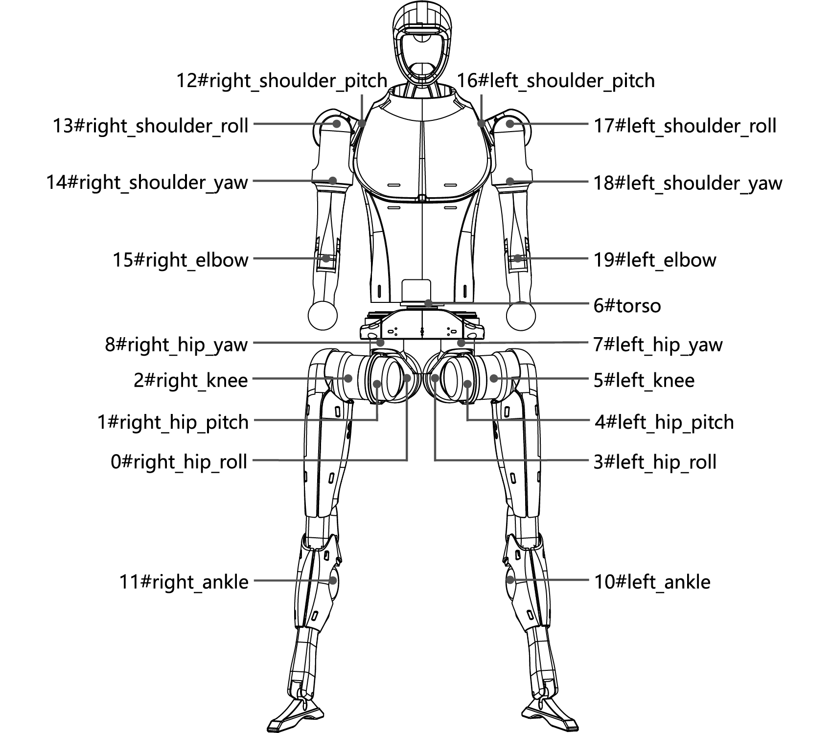 宇树科技 文档中心